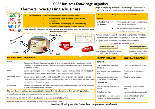 GCSE Business 9-1 Knowledge Organiser | Teaching Resources