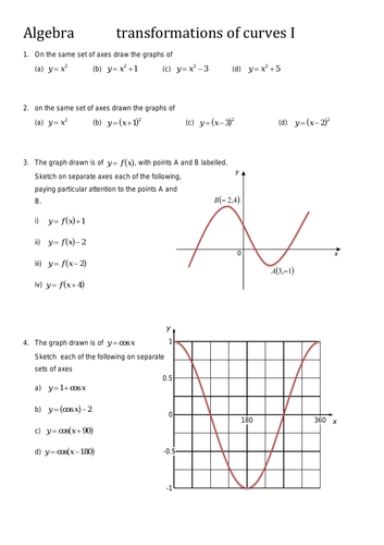 Transformations of graphs Introduction | Teaching Resources