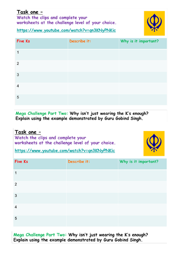 Sikhism : Khalsa 5Ks | Teaching Resources