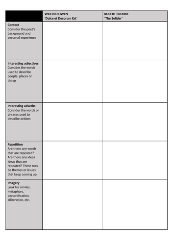 Year 9 Conflict Poetry SOW | Teaching Resources