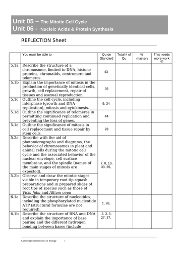 9700 CIE Mitotic Cell Cycle & Protein Synthesis Exam Pack- Review, Exam ...