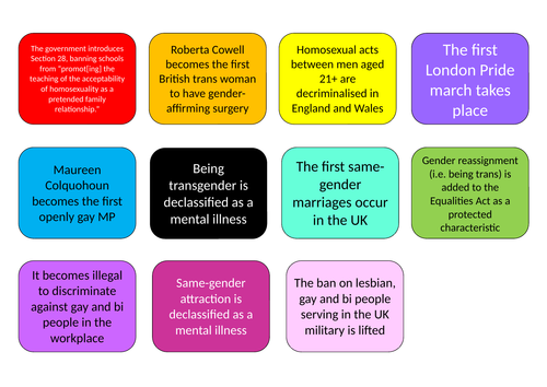 LGBTQIA+ Pride History | Teaching Resources