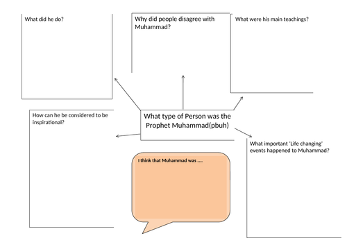 Inspirational people-lessons and worksheets | Teaching Resources