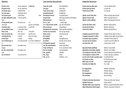 French KS4 Higher structure Learning Organiser | Teaching Resources