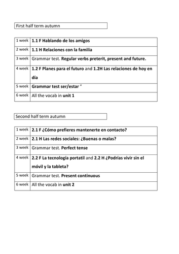 Spanish. Vocab test GCSE. Y10 | Teaching Resources