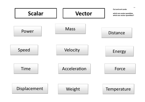2019 AQA GCSE Physics Forces scalar and vector quantities | Teaching ... 2019 AQA GCSE Physics Forces scalar and vector quantities | Teaching ...
