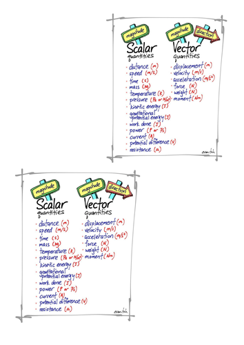 2019 AQA GCSE Physics Forces scalar and vector quantities | Teaching ... 2019 AQA GCSE Physics Forces scalar and vector quantities | Teaching ...