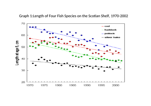 2019 AQA GCSE Physics Forces Distance time graphs | Teaching Resources