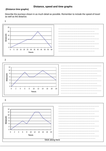 2019 AQA GCSE Physics Forces Velocity time graphs | Teaching Resources