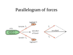 2019 AQA GCSE Physics Forces parallelogram of forces | Teaching Resources