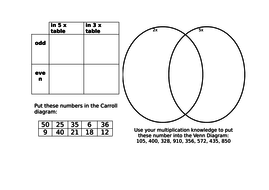 Interactive Venn And Carroll Diagrams Carroll Diagram Worksh