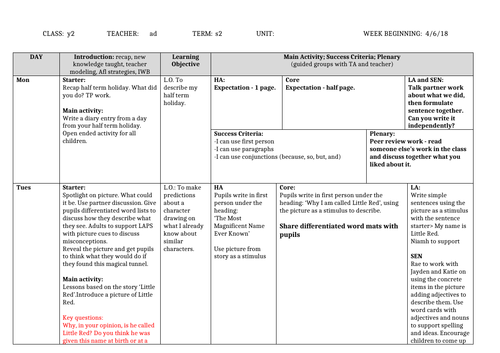 Little Red Planning | Teaching Resources