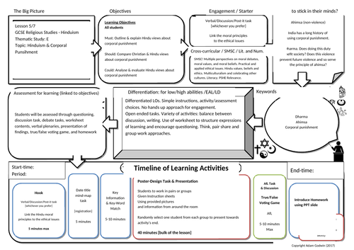 Corporal Punishment - Hindu Views (GCSE RS - Hinduism - Religion, Crime ...