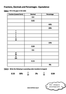 year 8 Maths Fractions, decimals and percentages | Teaching Resources