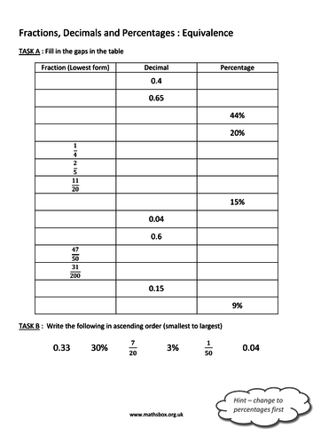 year 8 Maths Fractions, decimals and percentages | Teaching Resources