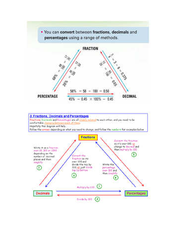 year 8 Maths Fractions, decimals and percentages | Teaching Resources