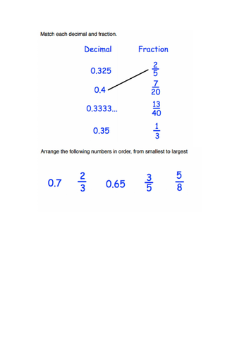 year 8 Maths Fractions, decimals and percentages | Teaching Resources
