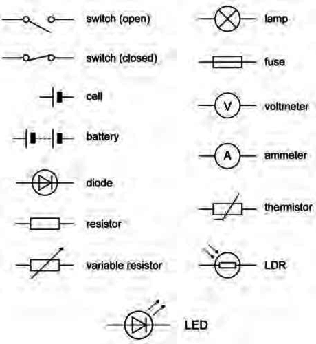 OCR A Level Physics Potential dividers | Teaching Resources OCR A Level Physics Potential dividers | Teaching Resources