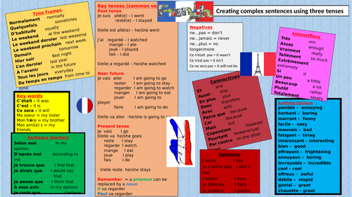 French Knowledge organiser/class display | Teaching Resources
