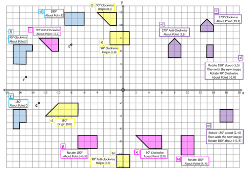 Rotation Puzzle | Teaching Resources