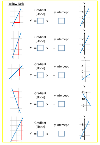 Straight Line Graphs Worksheets | Teaching Resources