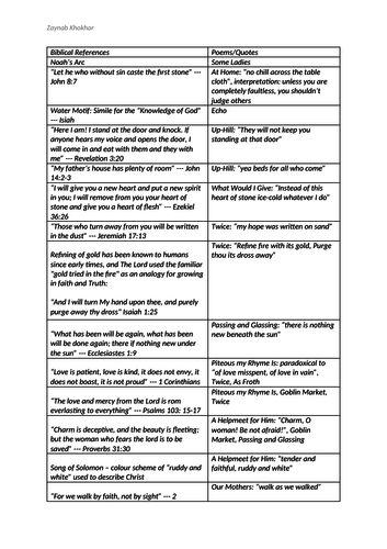 English Lit A-Level AO3 Context & Biblical References for Christina ...