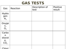 AQA Trilogy / Chemistry - Testing for gases | Teaching Resources