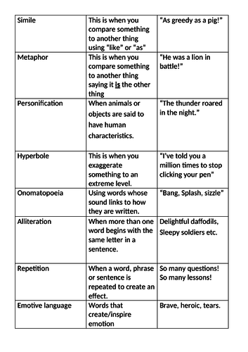 Love Poetry: Tupac - Do for Love | Teaching Resources