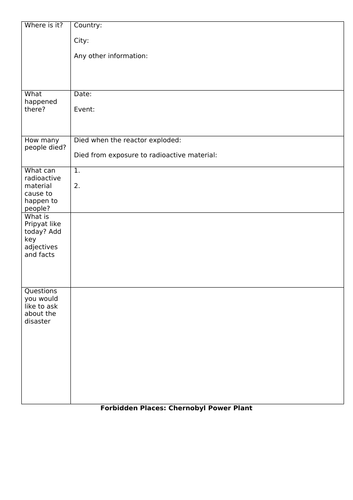 Forbidden Places SOW | Teaching Resources