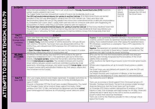 THE END OF THE COLD WAR | Teaching Resources