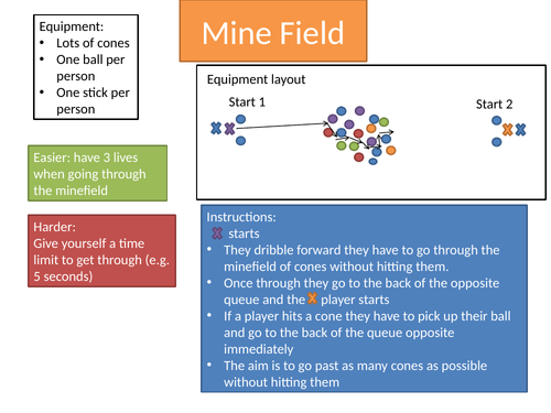 Hockey Task cards - moving with the ball / dribbling | Teaching Resources