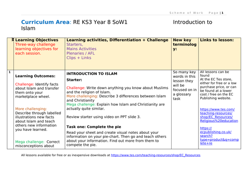 RE Introduction | Teaching Resources