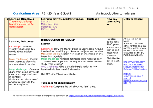 RE Introduction | Teaching Resources