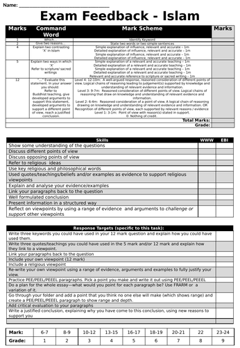 Ln 6. Islam Assessment (KS3) | Teaching Resources