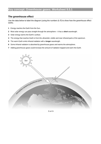 2019 AQA GCSE Chemistry Carbon footprint Earth's early atmosphere ...