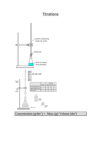 2019 AQA GCSE Chemistry Chemical Analysis | Teaching Resources