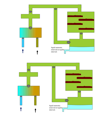 2019 AQA GCSE Chemistry Haber process | Teaching Resources