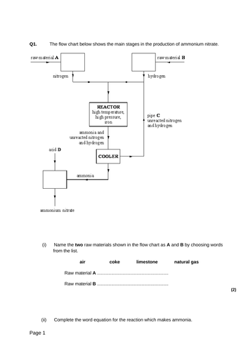 2019 AQA GCSE Chemistry Haber process | Teaching Resources