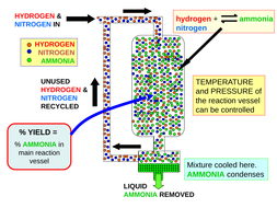 2019 AQA GCSE Chemistry Haber process | Teaching Resources