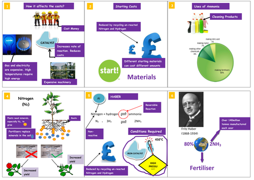 2019 Aqa Gcse Chemistry Haber Process Teaching Resources