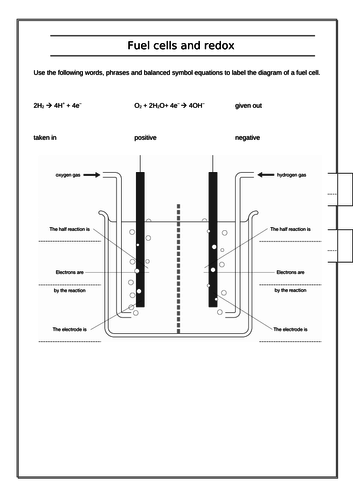 2019 AQA GCSE Chemistry Energy changes Fuel Cells | Teaching Resources