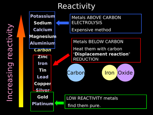 2019 AQA GCSE Chemistry Oxidation and Reduction Electrolysis | Teaching ...