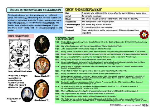 Tudors Knowledge Organiser | Teaching Resources Tudors Knowledge Organiser | Teaching Resources