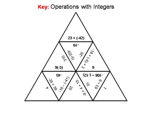 Operations with Integers Game: Math Tarsia Puzzle | Teaching Resources Operations with Integers Game: Math Tarsia Puzzle | Teaching Resources