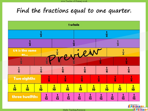 Equivalent Fractions - Year 5 | Teaching Resources