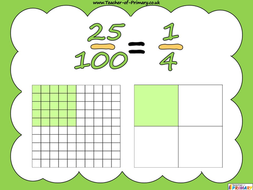 Equivalent Fractions - Year 5 | Teaching Resources