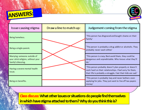Mental Health + Mental Health Stigma | Teaching Resources