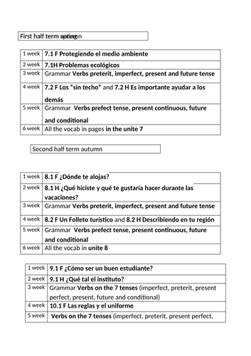 Spanish. Vocabulary test GCSE. Y11 | Teaching Resources