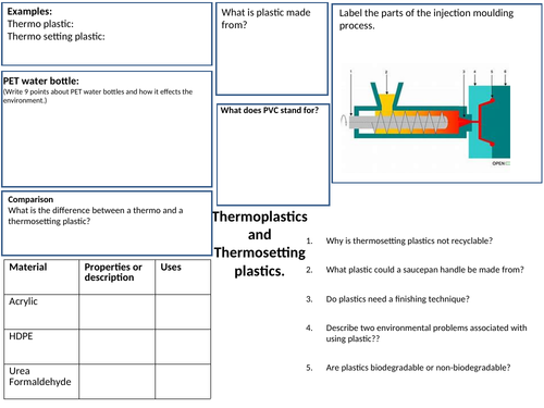 Revision resource on plastics | Teaching Resources