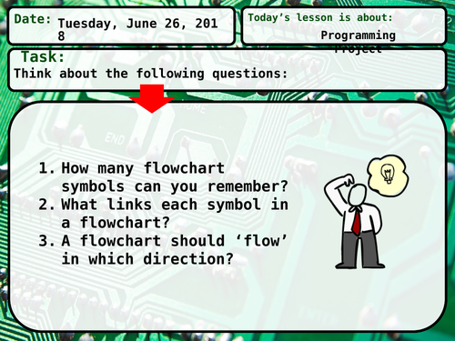 KS3 Scratch Flowcharts 2-lesson mini project | Teaching Resources KS3 Scratch Flowcharts 2-lesson mini project | Teaching Resources
